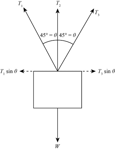 How big is the tension in each string? | Homework.Study.com