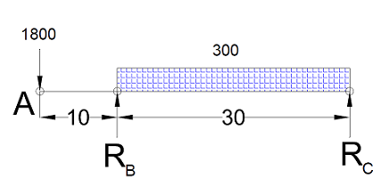 For the beam shown in figure A) draw the normal force (''NFD''), shear ...