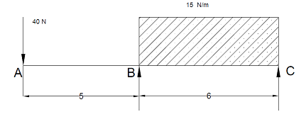 The shaft is supported by journal bearings that only exert vertical ...
