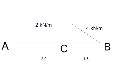 Draw the shear and moment diagram of the beam. Following the sign ...
