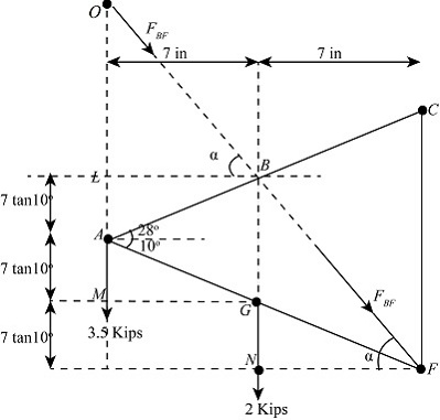 1). Determine the force in member BF. The force is positive if in ...
