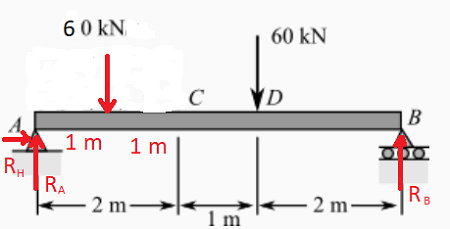 How To Find Beam Reactions - The Best Picture Of Beam