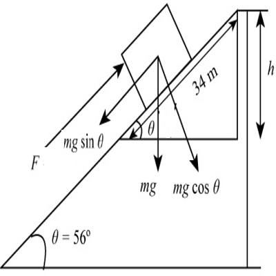 An object of mass 12\ \mathrm{kg} is pushed 34\ \mathrm{m} up a ...