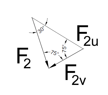 Suppose that F2 = 9 kN. Determine (a) the directions of the force F2 ...