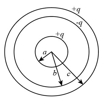 A solid conducting sphere carrying charge q has radius a. It is inside ...