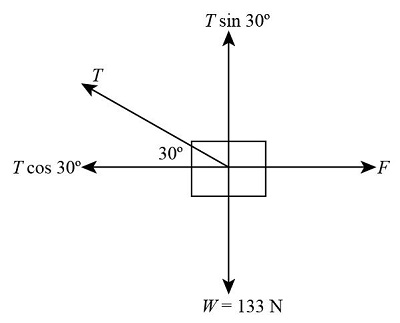 A 133.0-N sign is suspended from a horizontal strut of negligible ...