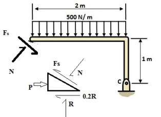 The wedge is used to level the member ''AC''. Determine the horizontal ...