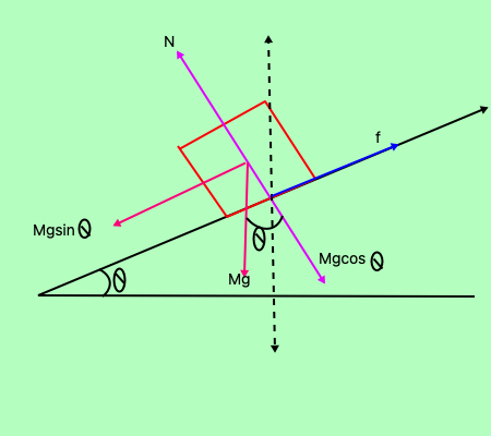 The coefficient of static friction between hard rubber and normal ...