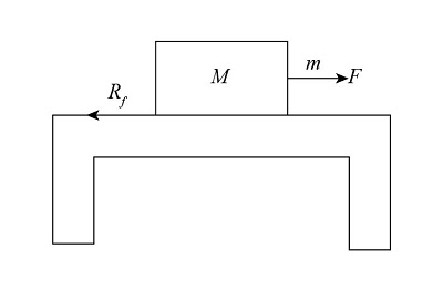 You pull a brick of mass M (to the right ) sitting on a flat table ...