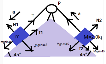 1) The figure shows a block of mass in connected to a block of mass M 2 ...
