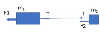 Two frictionless carts connected by a cord are moving horizontally to ...