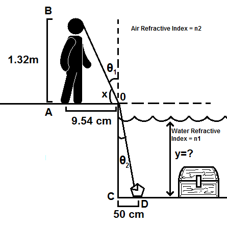 A treasure hunter sees a box of treasure at the bottom of a water ...