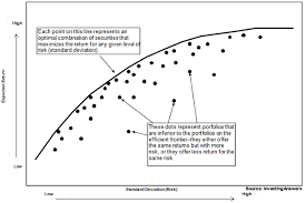 On a Cost Effectiveness Frontier graph, Treatment M is above Treatment ...