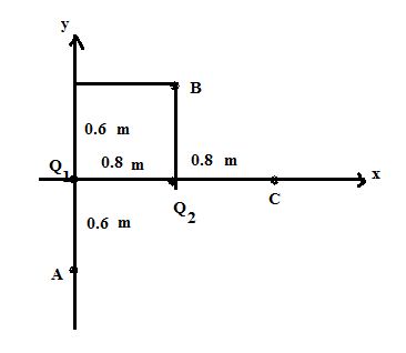 Point charges, Q_1 = +57 n C and Q_2 = -75 n C, are placed as shown in ...