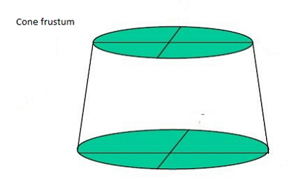 Find the surface area of the cone frusturm generated by revolving the ...