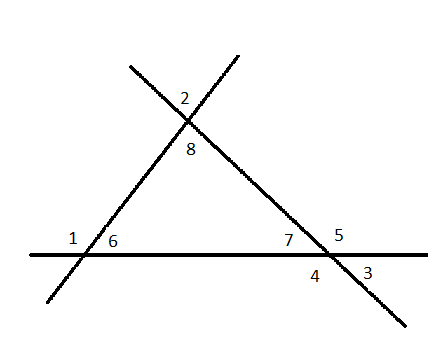 Find the value of (m \angle 2+ m \angle 3 + m \angle 4) - (m \angle 1 ...