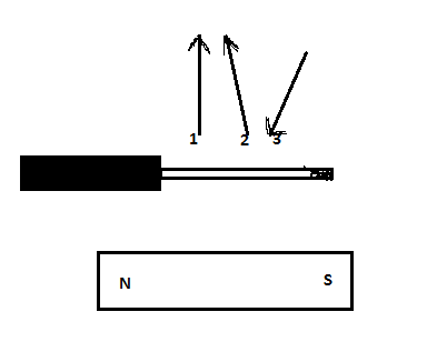 1. Consider the magnetic field sensor shown with three different ...