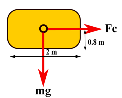 A 1300-kg car is rounding a corner on a horizontal road. The car is 2.0 ...