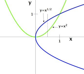 Evaluate the triple integral 2xy dV, where E is bounded by the ...