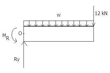 Determine the principal stresses and their directions at three surface ...
