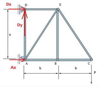 For the Figure below, determine: a) The vertical displacement of joint ...