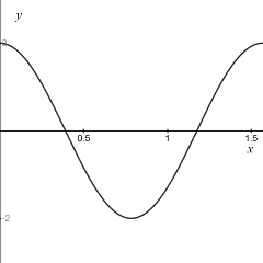 Graph the function for one period. Specify the amplitude, period, x ...