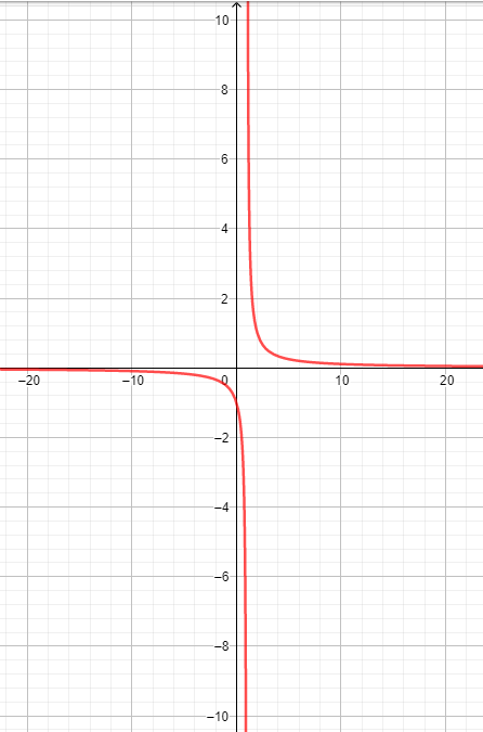 Use the following graph to identify the end behavior for the function ...