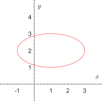 Find an equation of the ellipse and its foci. | Homework.Study.com