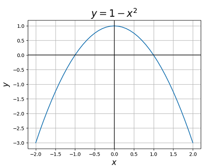 A rectangular box with an open top is to have volume 10 cubic feet. The ...