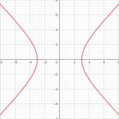 Convert the rectangular equation to polar form: x^2 - y^2 = 9 ...