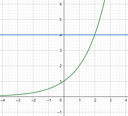 How can you determine if a relation is a one-to-one function ...