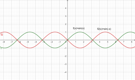 What is the difference between constructive and destructive ...