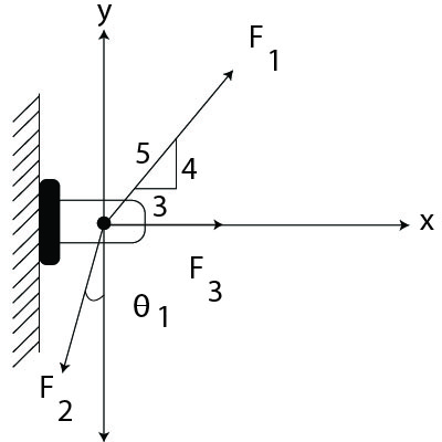 In the force diagram attached herewith, force F1= 50 N, F2 = 80 N, F3 ...