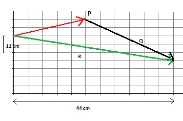 Given the vectors \vec{P} and \vec{Q} shown on the grid, sketch and ...