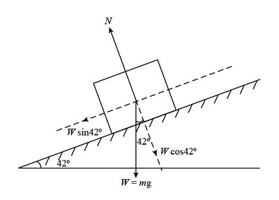 A 10-kg box sits on a frictionless inclined plane that has an angle of ...