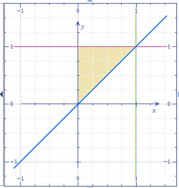 Find the average value of f (x, y) = {1} / {x + y} over the region R ...