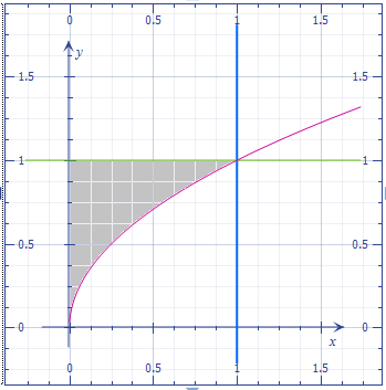 Change the order of integration: int_0^1int_sqrtx ^1F(x,y)dy dx ...