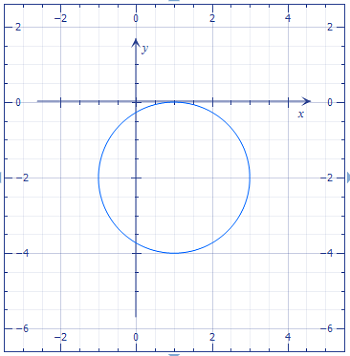 Sketch the plane curve define by the given parametric equations, and ...