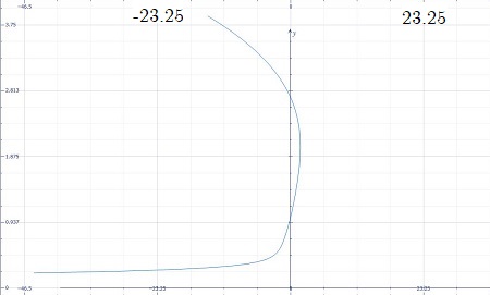 1. Find all points of intersection of the given curves. r = 2 + 2 ...