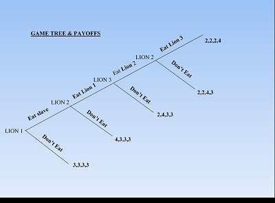 A slave has just been thrown to the lions in the Roman Colosseum. Four ...