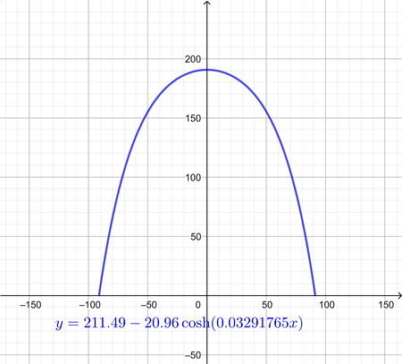 The Gateway Arch in St.Louis was designed by Eero Saarinen and was ...