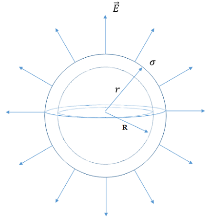 A sphere of radius R has a variable charge density that increases ...