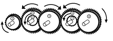 A gear train is shown in the following figure. The gears have the ...
