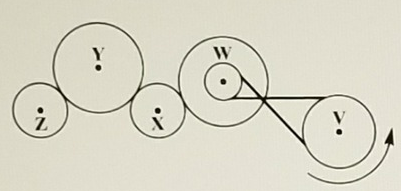 A series of four gears (W,X,Y,Z) is driven by pulley V and a belt-if V ...