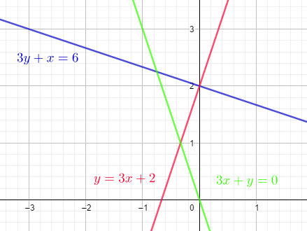 Determine which of the following lines, if any, are parallel or ...