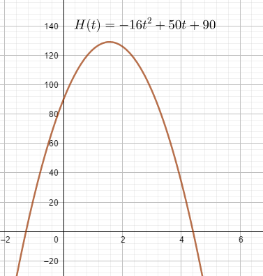 The function H(t) = -16t^2 + vt + s shows the height H (t), in feet, of ...