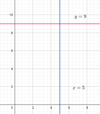 Find an equation of the line satisfying the conditions. Write the ...
