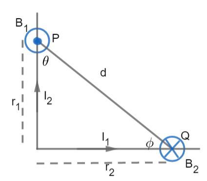 Two insulated wires perpendicular to each other in the same plane carry ...