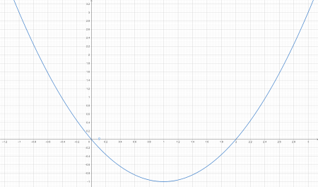 Compute \int_{-1}^3 |x^2 - 2x|\ dx. Start by explaining its geometric ...
