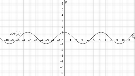 How do you solve 2cos^2(x) - cos(x) - 1= 0 and find all solutions in ...